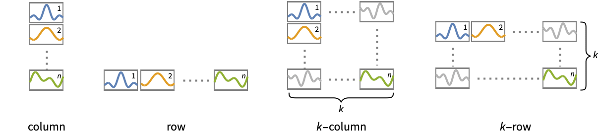 Plot 可视化或绘制函数—wolfram Documentation