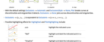 Plot: 可视化或绘制函数—Wolfram Documentation