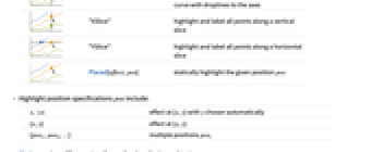 Plot: 可视化或绘制函数—Wolfram Documentation