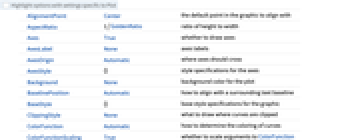 Plot: 可视化或绘制函数—Wolfram Documentation