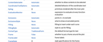 Plot: 可视化或绘制函数—Wolfram Documentation