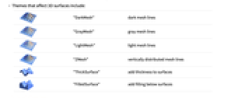 Plot3D: 関数を3Dでプロットする—Wolfram Documentation