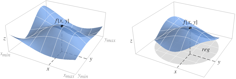 Plot3D: 在三维空间绘制函数—Wolfram Documentation