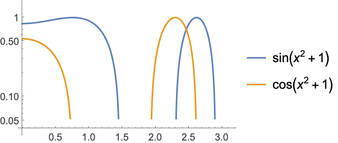 PlotLegends—Wolfram 语言参考资料
