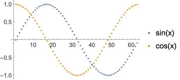 PlotLegends—Wolfram 语言参考资料