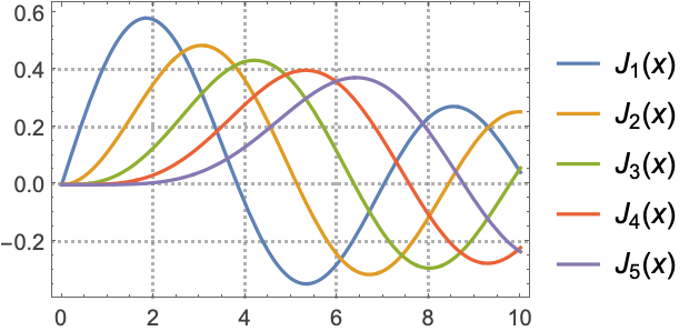 PlotTheme—Wolfram Language Documentation