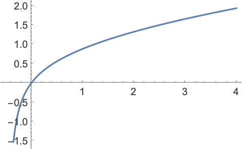 Pochhammer—Wolfram Language Documentation