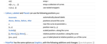 PolarPlot—Wolfram Documentation