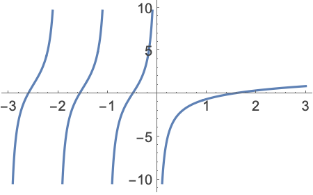 PolyGamma—Wolfram Language Documentation