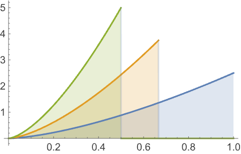 PowerDistribution—Wolfram Language Documentation