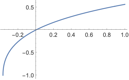 ProductLog—Wolfram Language Documentation