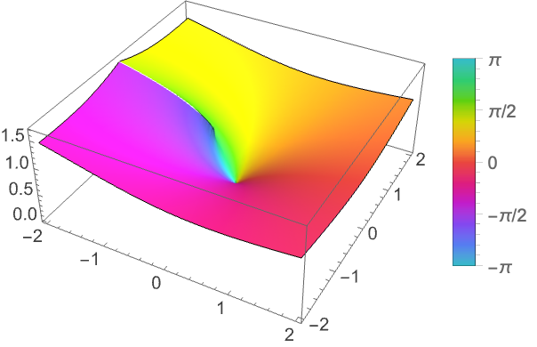 ProductLog—Wolfram Language Documentation