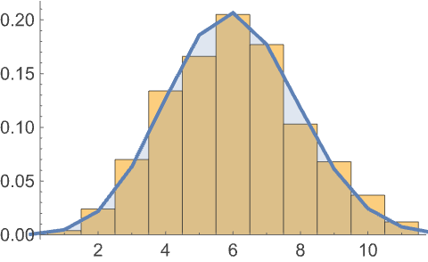 RandomGraph—Wolfram Language Documentation