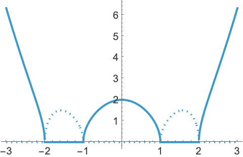 ReImPlot—Wolfram Language Documentation