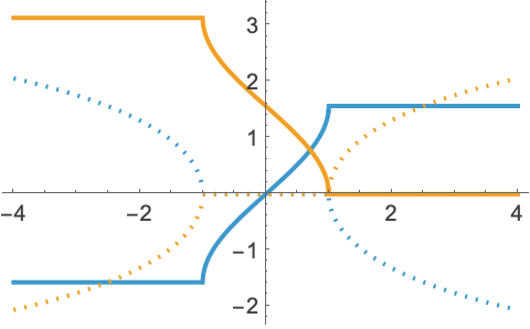 ReImPlot—Wolfram Language Documentation