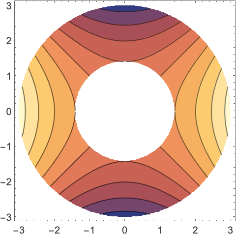 RegionFunction—Wolfram 语言参考资料