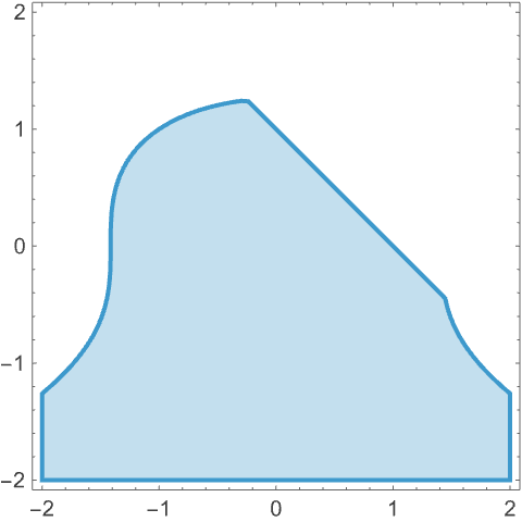 RegionPlot—Wolfram言語ドキュメント