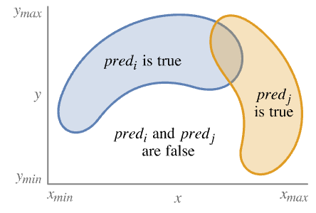 RegionPlot—Wolfram 语言参考资料
