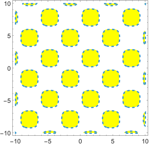 RegionPlot—Wolfram 语言参考资料