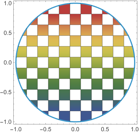 RegionPlot—Wolfram 语言参考资料