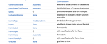 RegionPlot: 绘制不等式定义的区域—Wolfram Documentation