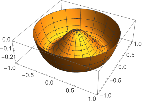 RevolutionPlot3D—Wolfram Language Documentation