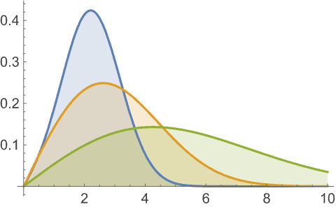 RiceDistribution—Wolfram Language Documentation