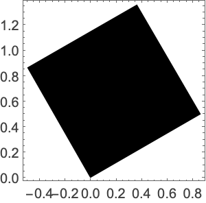RotationTransform—Wolfram Language Documentation