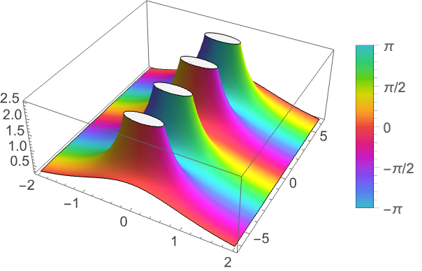 Sech—Wolfram Language Documentation