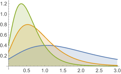 ShiftedGompertzDistribution—Wolfram Language Documentation