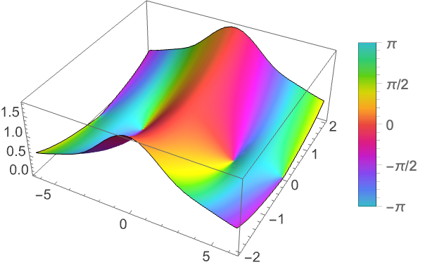 Sinc—Wolfram Language Documentation