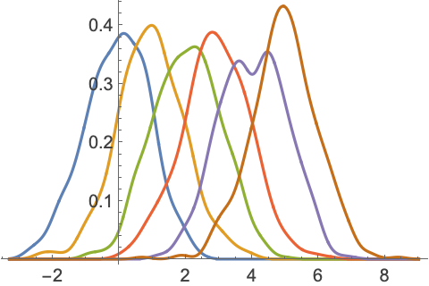 SmoothHistogram—Wolfram Language Documentation
