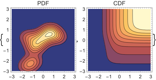 SmoothKernelDistribution—Wolfram Language Documentation