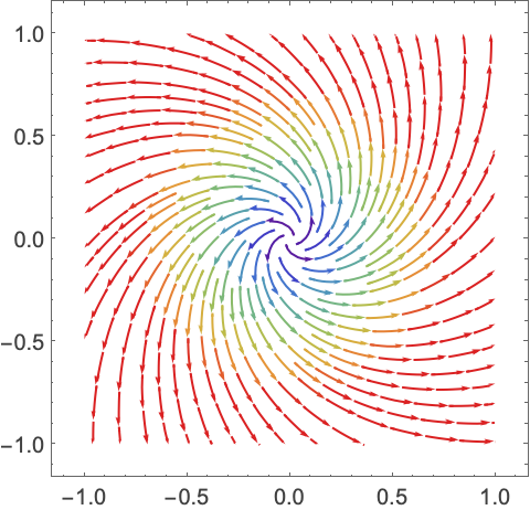 StreamColorFunctionScaling—Wolfram Language Documentation