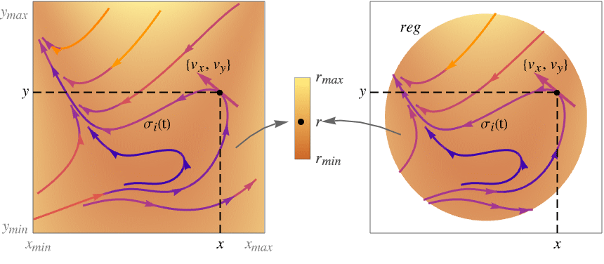 StreamDensityPlot—Wolfram Language Documentation