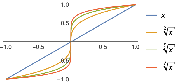 Surd—Wolfram Language Documentation