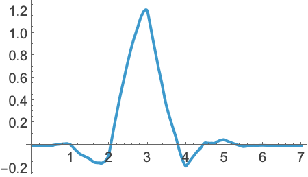 SymletWavelet—Wolfram Language Documentation