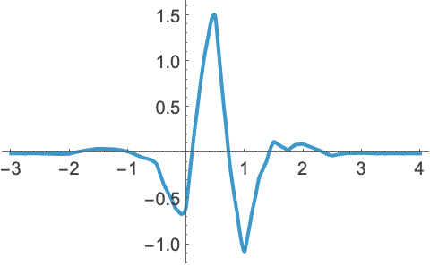 SymletWavelet—Wolfram Language Documentation
