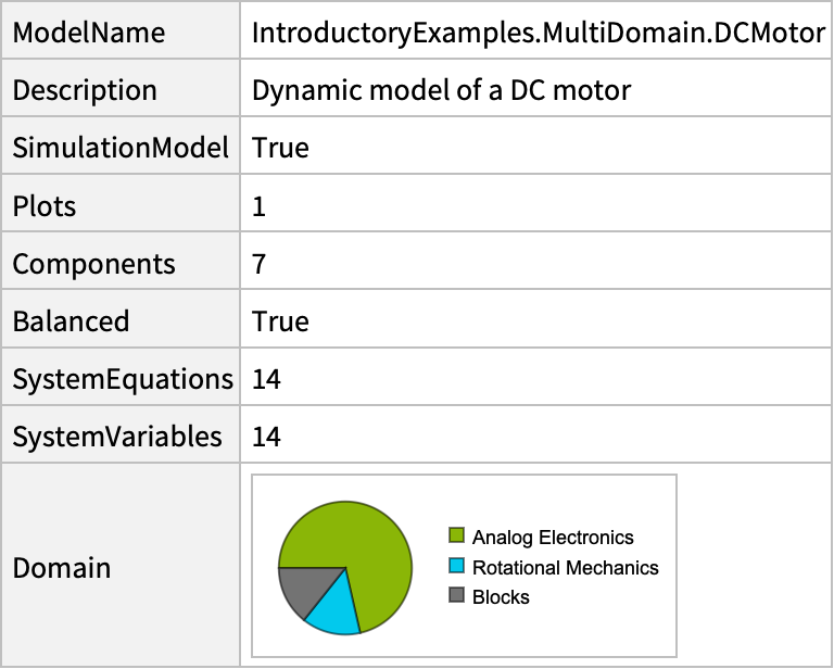 SystemModel—Wolfram 语言参考资料