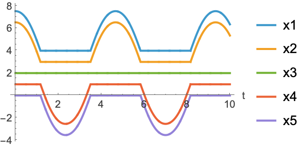 SystemModelPlot—Wolfram Language Documentation