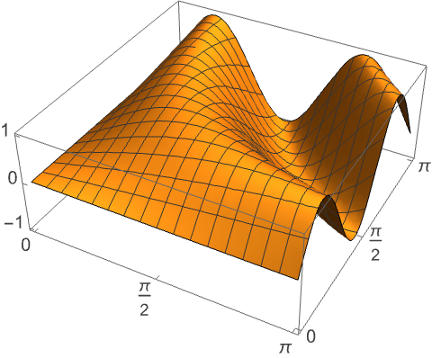 Ticks—Wolfram Language Documentation