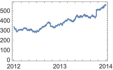 TimeSeriesWindow—Wolfram Language Documentation