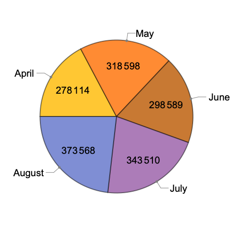 TimeSeriesWindow—Wolfram Language Documentation
