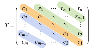ToeplitzMatrix: 托普利兹矩阵—Wolfram Documentation