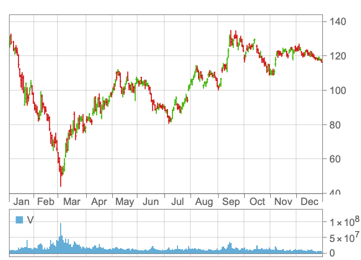 TradingChart—Wolfram Language Documentation
