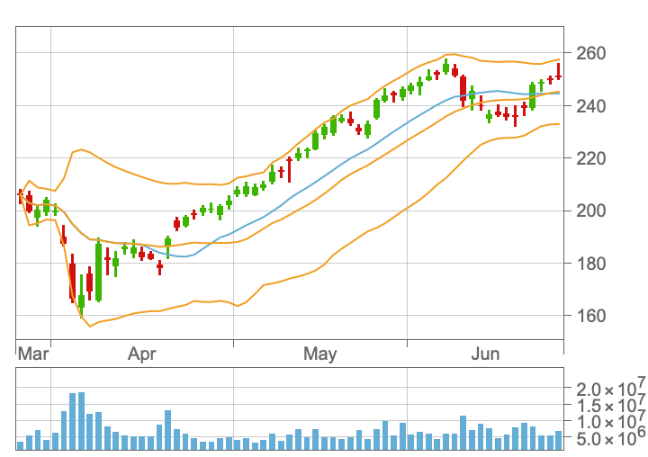 TradingChart—Wolfram Language Documentation