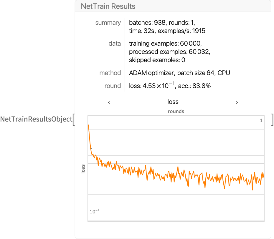 TrainingProgressMeasurements—Wolfram Language Documentation