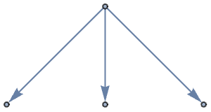 TreeGraph—Wolfram Language Documentation