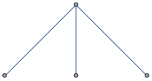 TreeGraph—Wolfram Language Documentation