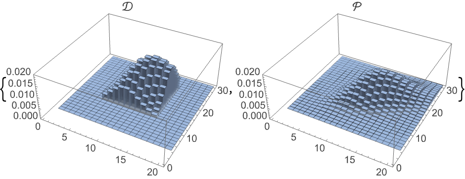 TruncatedDistribution—Wolfram Language Documentation